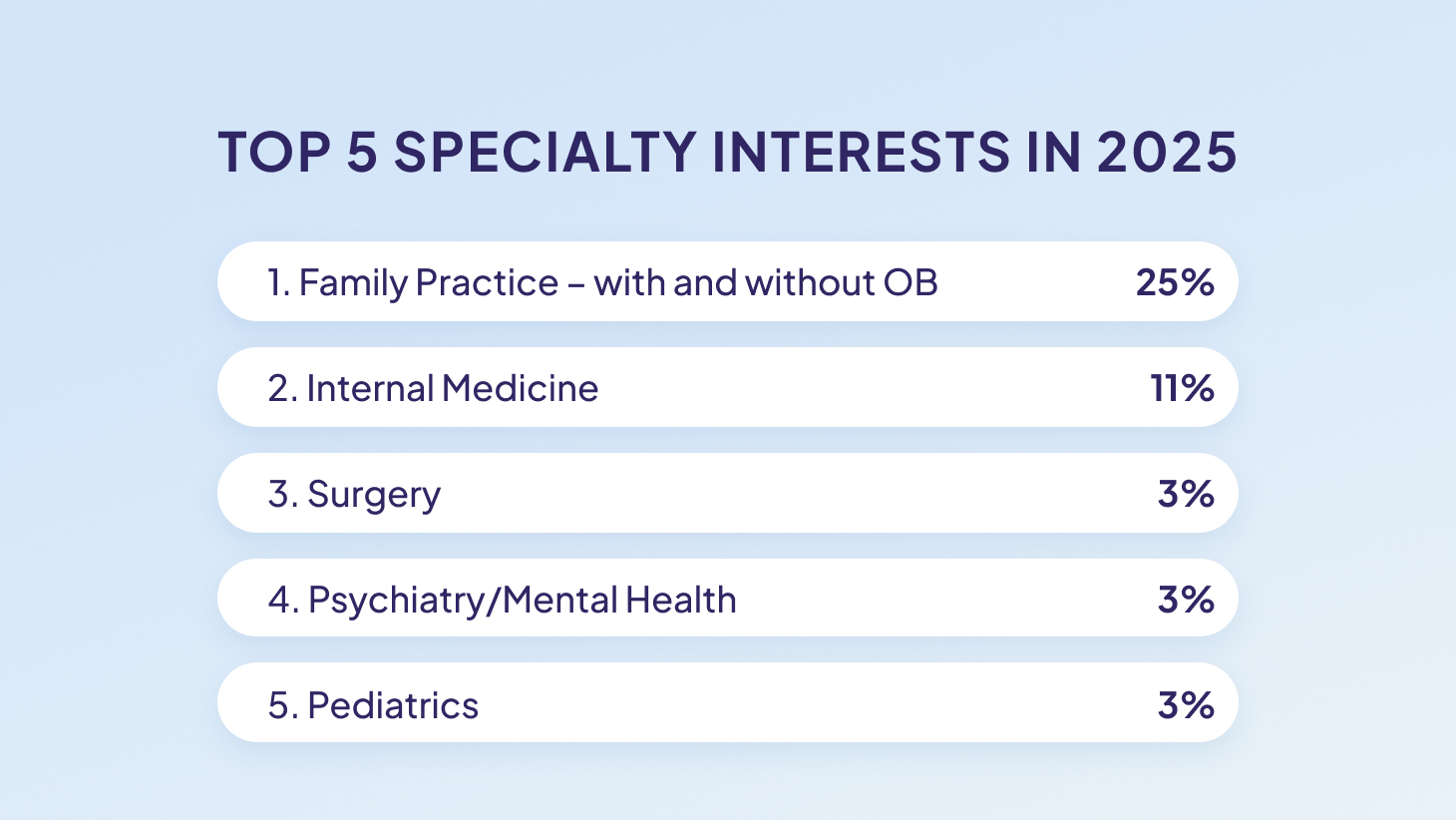 Physician job market trends for 2026 · DocCafe