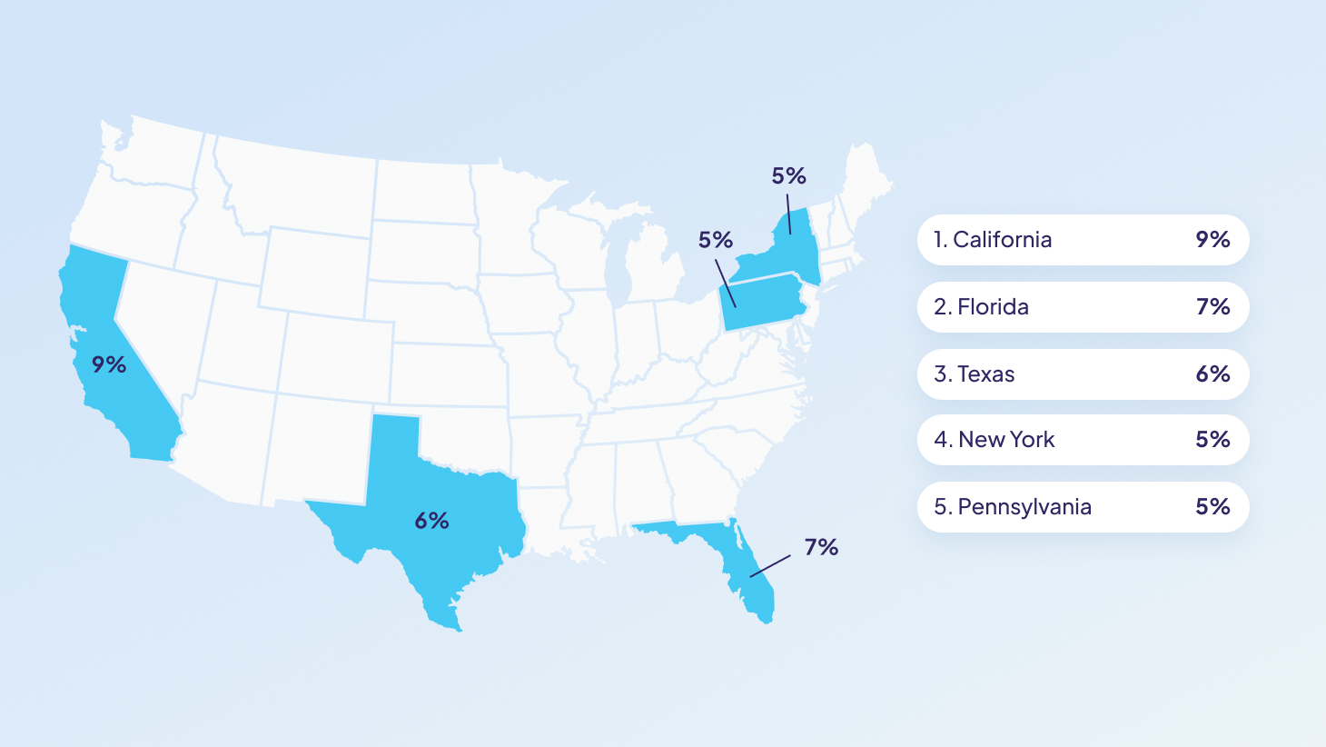 Physician job market trends for 2026 · DocCafe